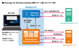 【PassLogic導入事例】某市教育委員会のWindows端末のログイン認証に導入 | PassLogic -パスロジック-