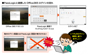 Office 365のセキュリティ強化！PassLogicと連携し、フィッシングサイトや不正アクセスからアカウントを守る | PassLogic -パスロジック-