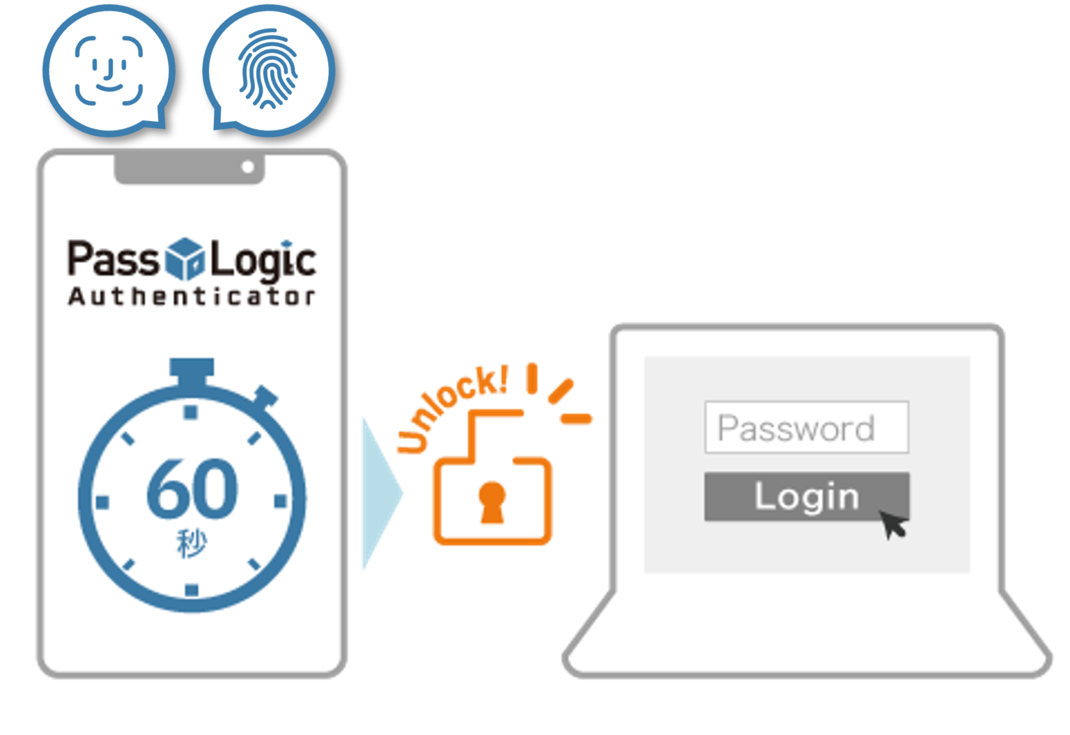 PassLogicの多要素認証 | PassLogic -パスロジック-