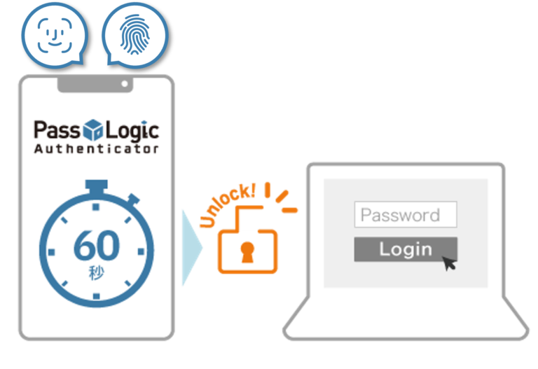 PassLogicの多要素認証 | PassLogic -パスロジック-